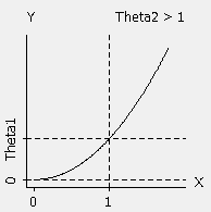 The Difference Between Linear And Nonlinear Regression Models
