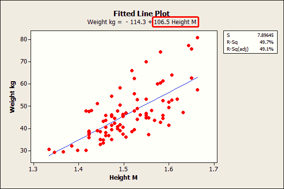 How To Interpret P Values And Coefficients In Regression Analysis