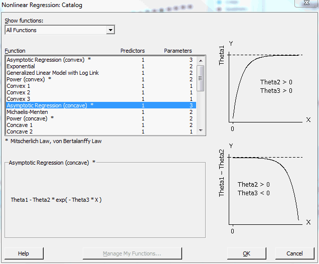 Curve Fitting Using Linear And Nonlinear Regression Statistics By Jim