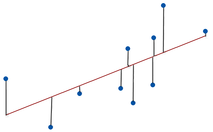 Mean Squared Error Mse Statistics By Jim
