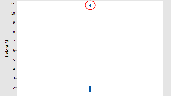 Guidelines for Removing and Handling Outliers in Data - Statistics By Jim