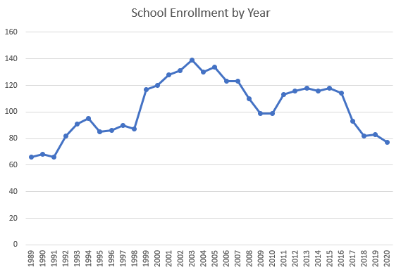 Line Charts Using Examples And Interpreting Statistics By Jim