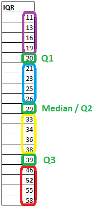Lower Quartile - Statistics By Jim