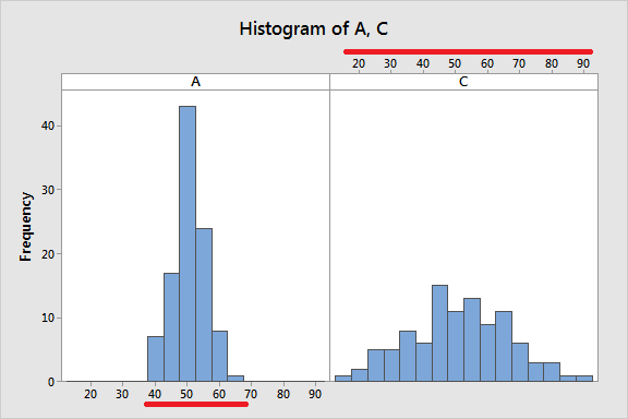 Range Of A Data Set Statistics By Jim