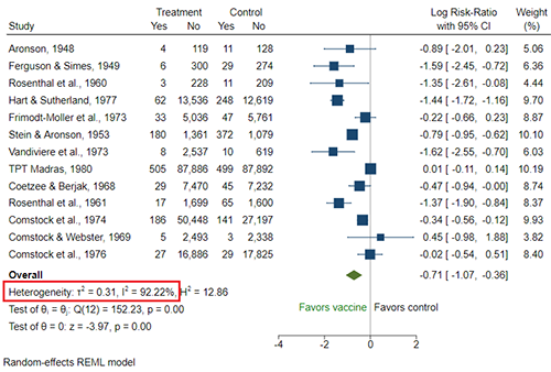 Forest Plot Statistics By Jim