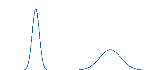 Sum of Squares: Definition, Formula & Types - Statistics By Jim