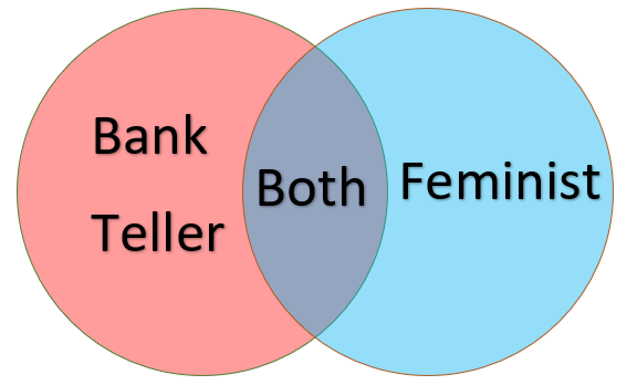 Conjunction Fallacy: Definition & Example - Statistics By Jim