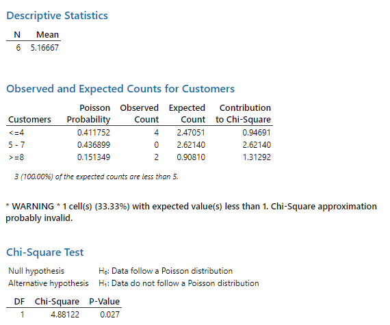 Observational Study vs Experiment with Examples - Statistics By Jim