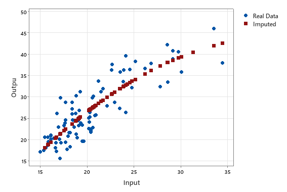 Imputation Of Missing Values Overview Statistics By Jim