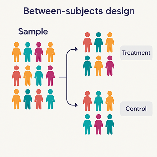 Between Subjects Design in Experiments Explained - Statistics By Jim