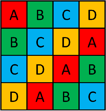 Latin Square Design in Experiments Explained - Statistics By Jim