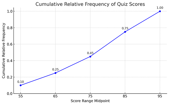 Cumulative Relative Frequency - Statistics By Jim