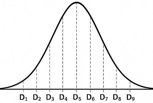 Decile - Statistics By Jim
