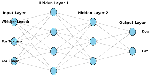 Neural Network - Statistics By Jim