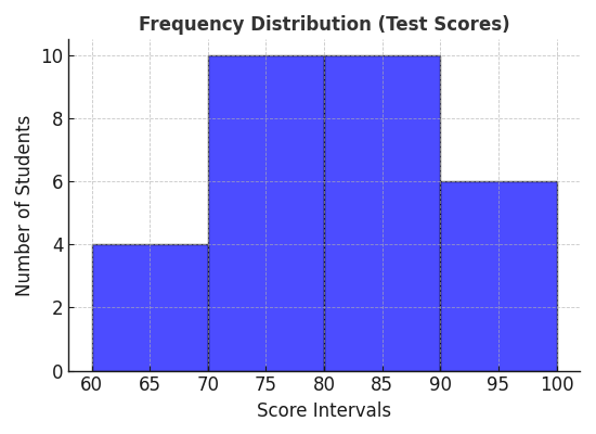 Distribution - Statistics By Jim